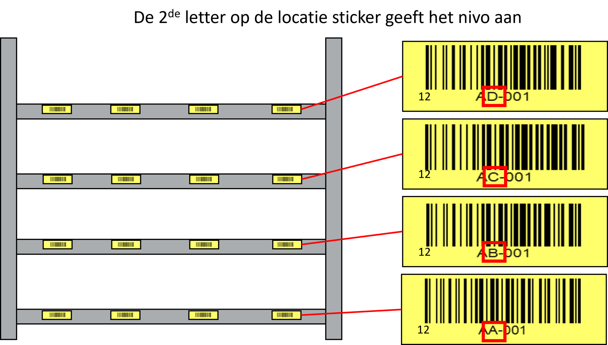 Hoe een magazijn indelen? | MontaWMS.com/nl